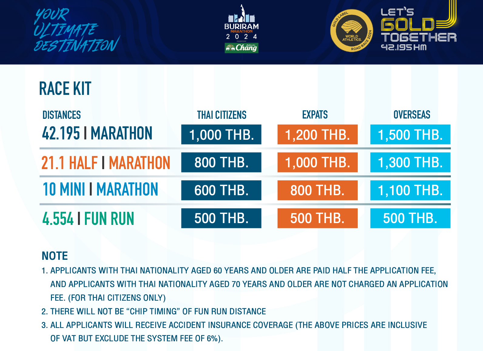 Race Kit - Buriram Marathon