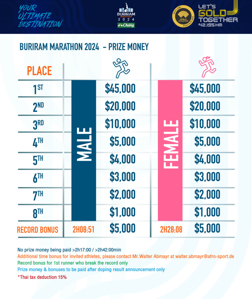 Prize Money - Buriram Marathon