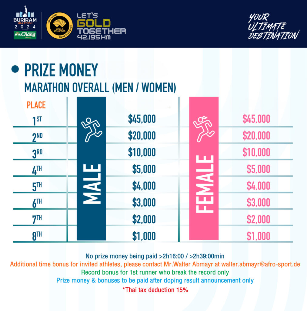 Prize Money - Buriram Marathon